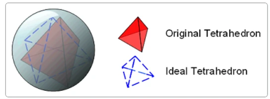 Hypermesh网格质量检测 - 哔哩哔哩