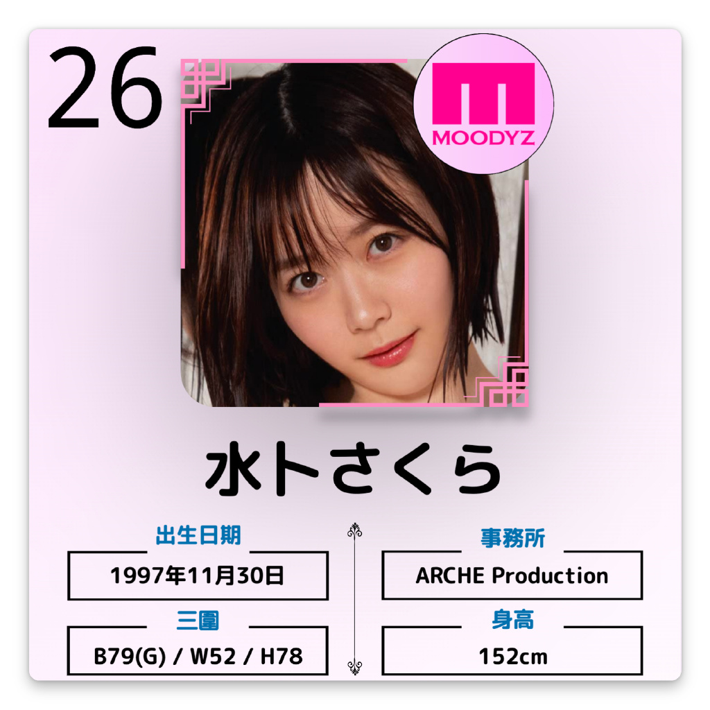 Fanza通販月間女優 Top100(23年01月) 哔哩哔哩