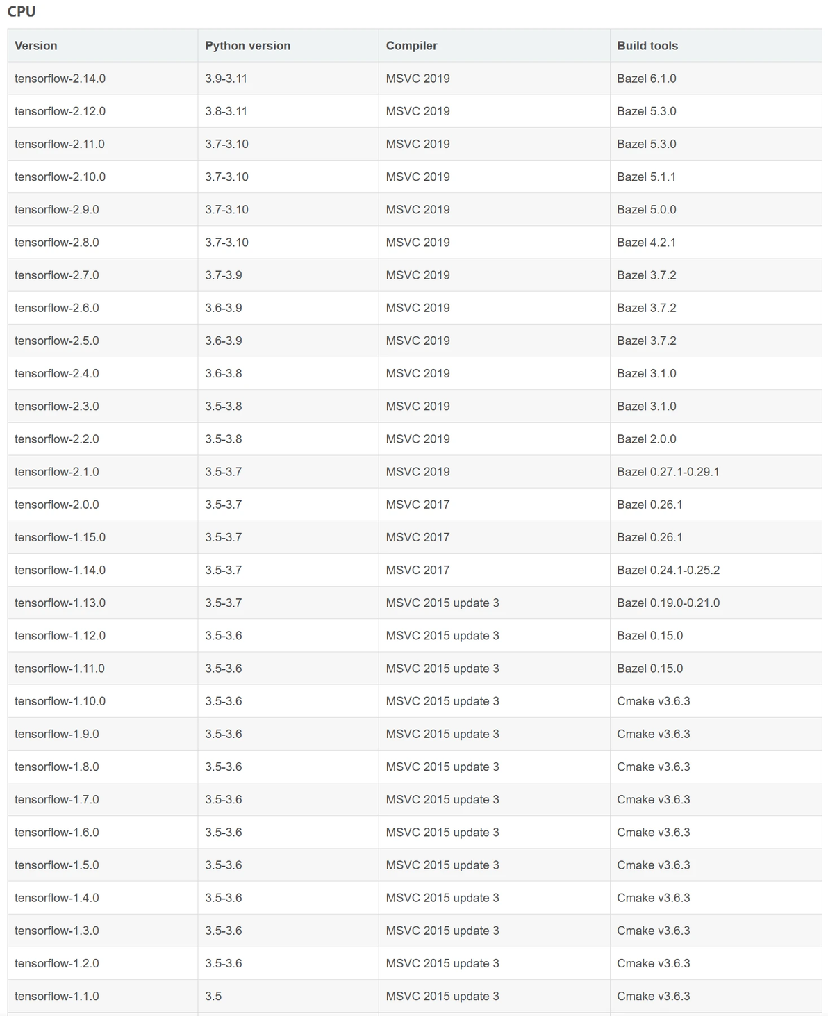 win11+CUDA12.2安装CUDA、cuDNN和tensorflow - 哔哩哔哩