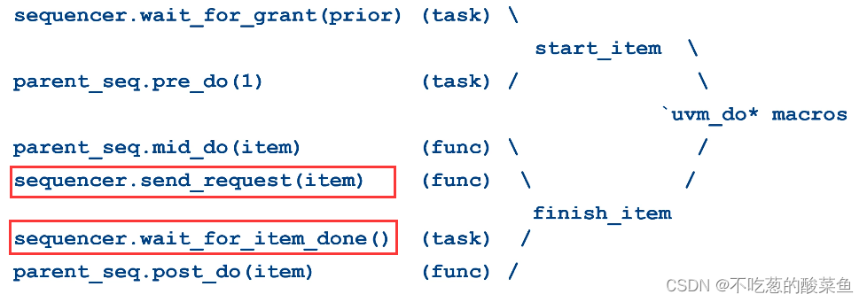 UVM基础-Sequence、Sequencer（二） - 哔哩哔哩