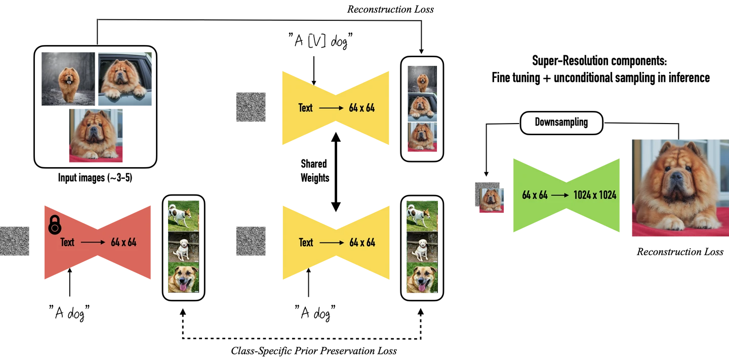 AI绘画入门：扩散模型，Stable Diffusion，LoRA，ControlNet相关技术原理整理 - 哔哩哔哩