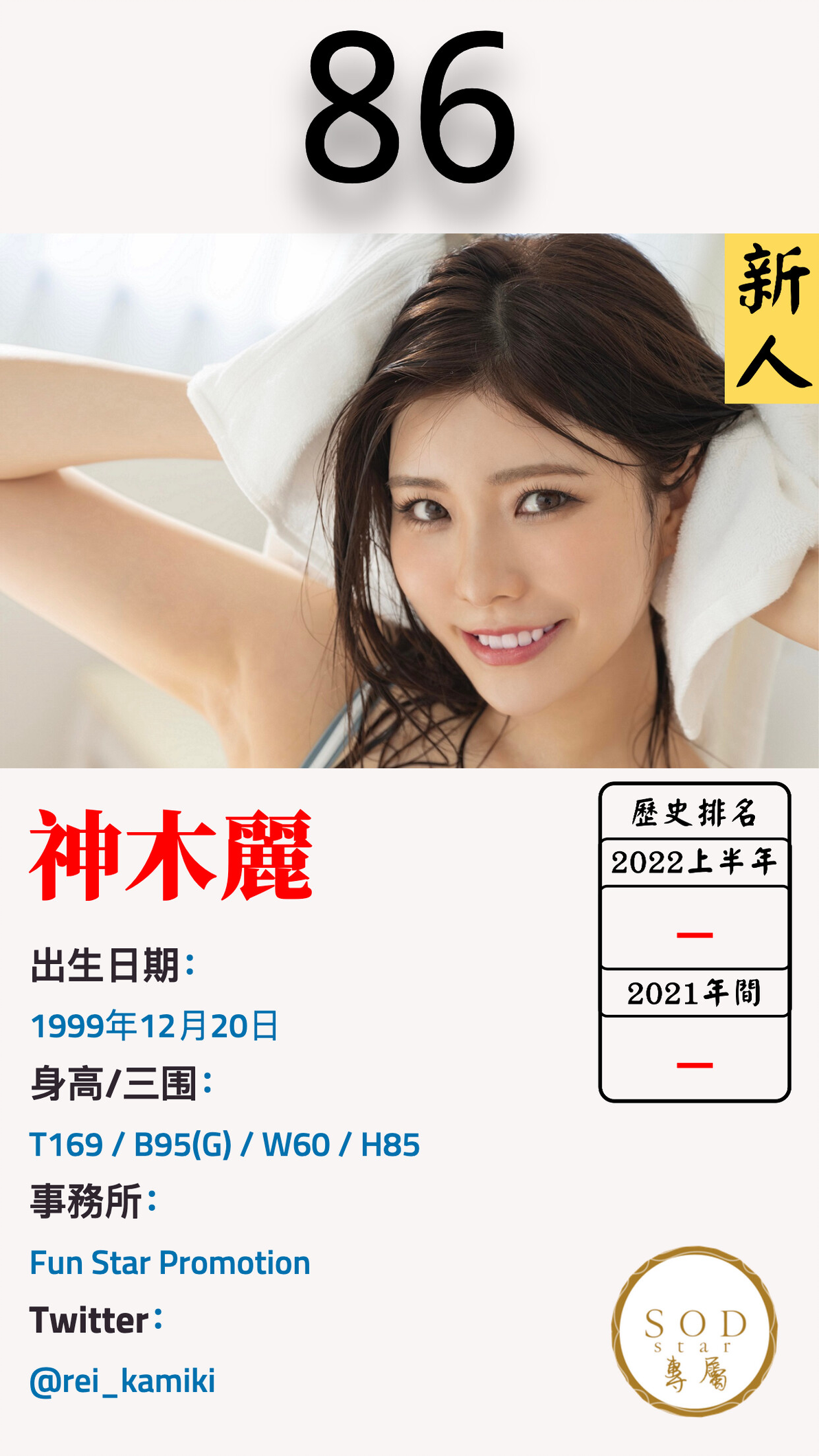 FANZA通贩2022年间女优 TOP200 - 哔哩哔哩
