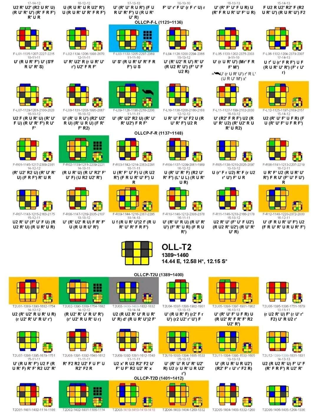 1LLL公式 (一步顶层) (V2) | 超大公式库 - 哔哩哔哩