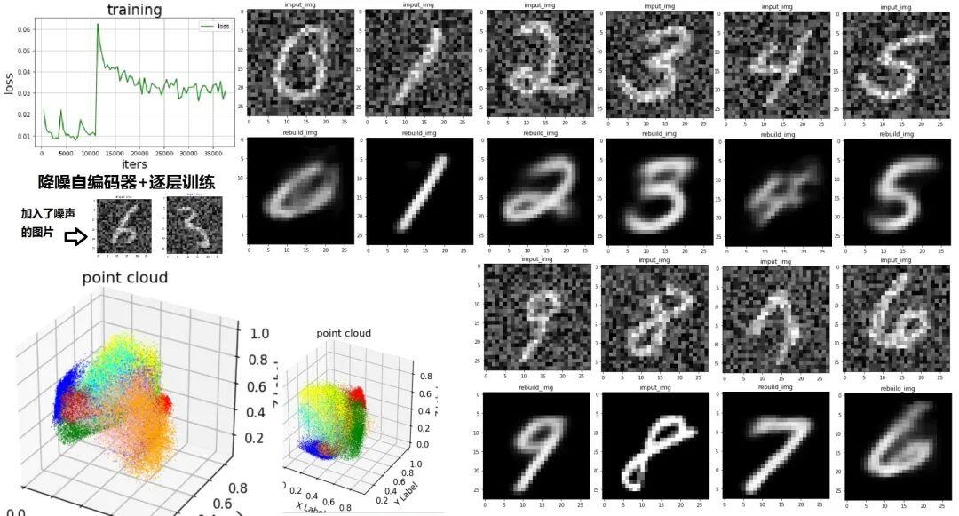 【深度学习】自动编码器（autoencoder）基本概念及应用 哔哩哔哩