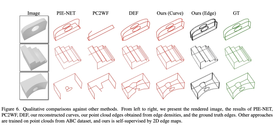 CVPR'23 最新 125 篇论文分方向整理｜检测、分割、人脸、视频处理、医学影像、神经网 - 哔哩哔哩