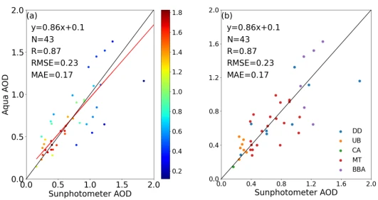 MODIS和CALIPSO星载气溶胶数据下载、处理与反演分析；Python高效处理海量气溶胶数据 - 哔哩哔哩