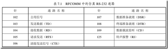 RFCOMM协议/对象交换协议(OBEX)/服务发现协议(SDP) /TI 蓝牙协议栈记录 - 哔哩哔哩