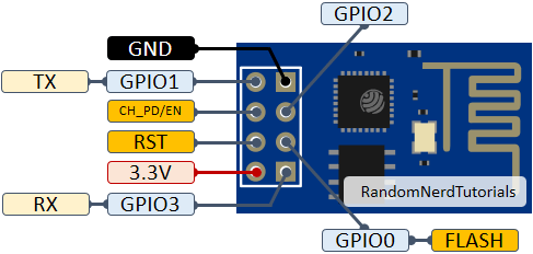 ESP8266 GPIO 的指南：引脚图 - 哔哩哔哩