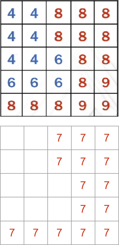 Variance Soft Shadow Mapping (实时软阴影) - 哔哩哔哩