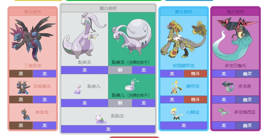 宝可梦基础知识——术语篇 大器晚成宝可梦 - 哔哩哔哩