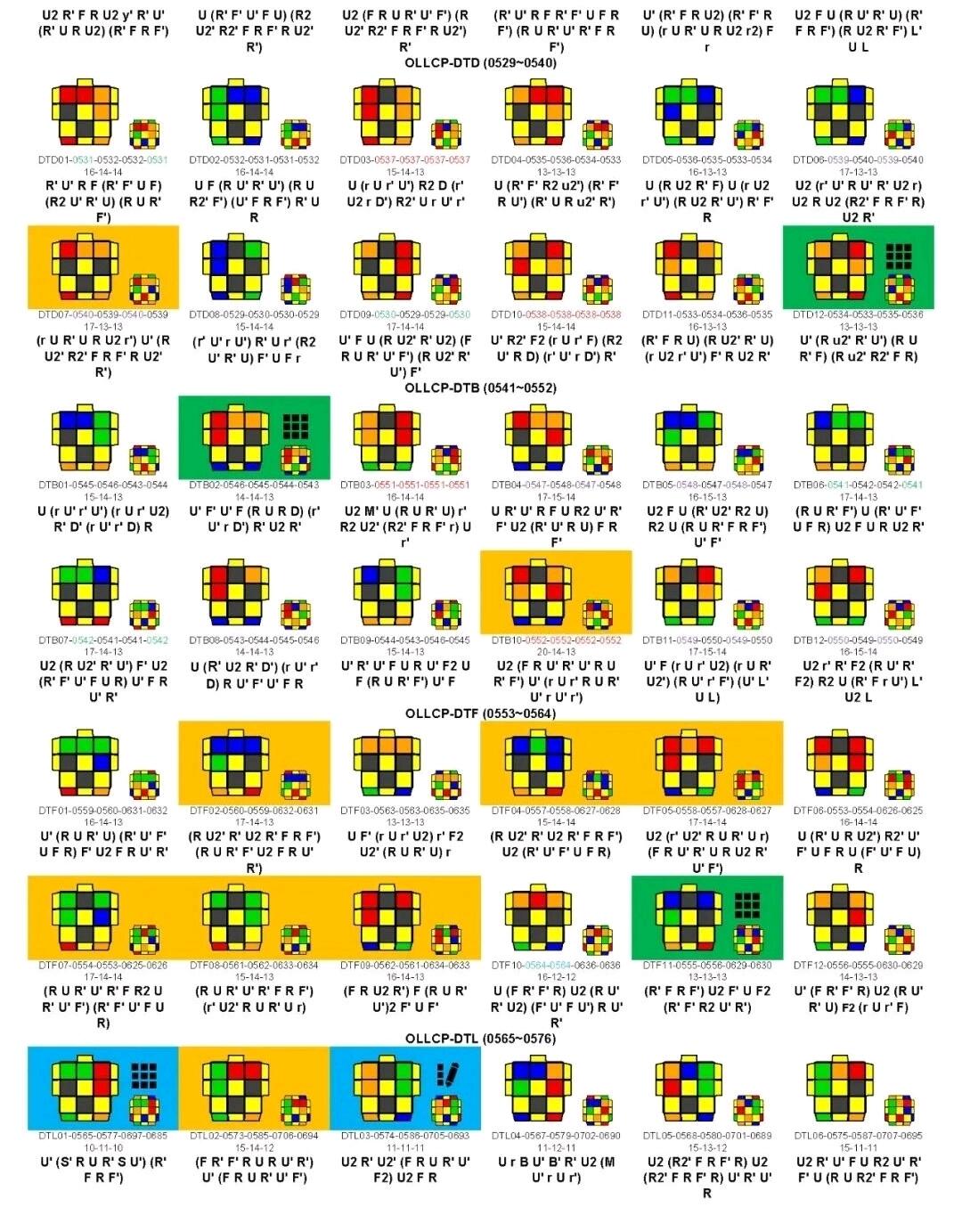 1LLL公式 (一步顶层) (V2) | 超大公式库 - 哔哩哔哩