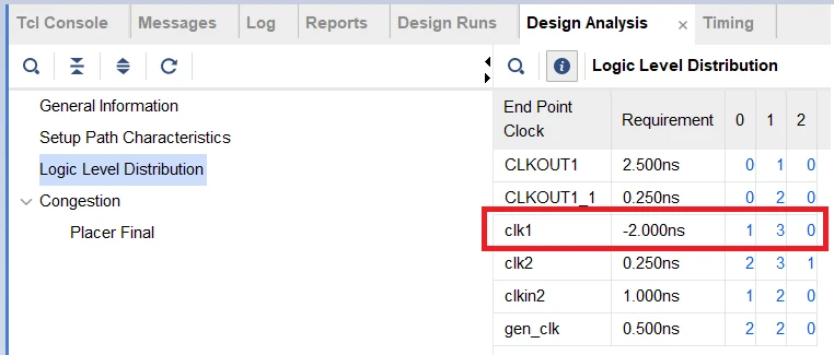 Report Design Analysis报告之logic level详解 - 哔哩哔哩