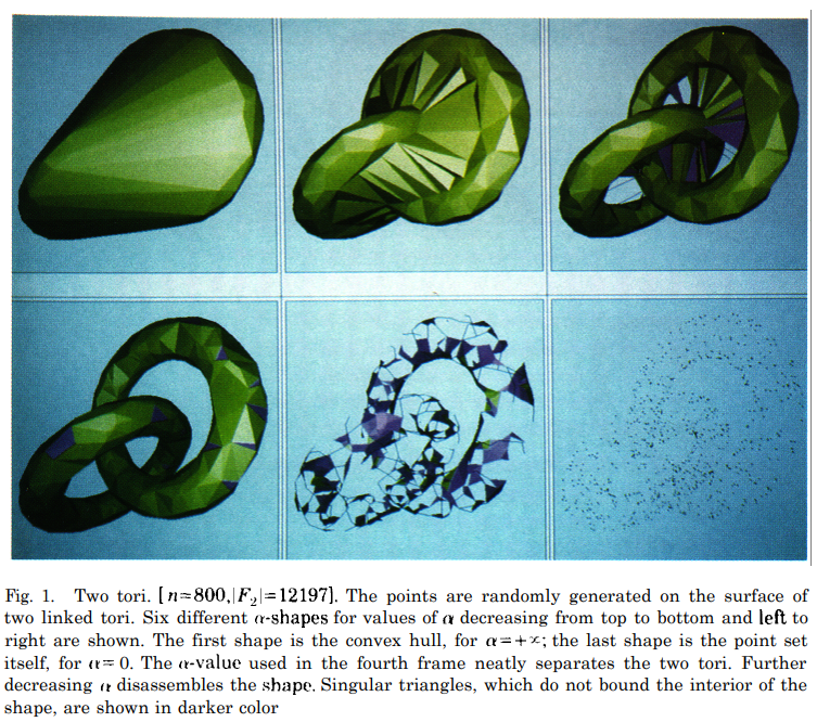 alpha shape算法原理和PCL实现 - 哔哩哔哩
