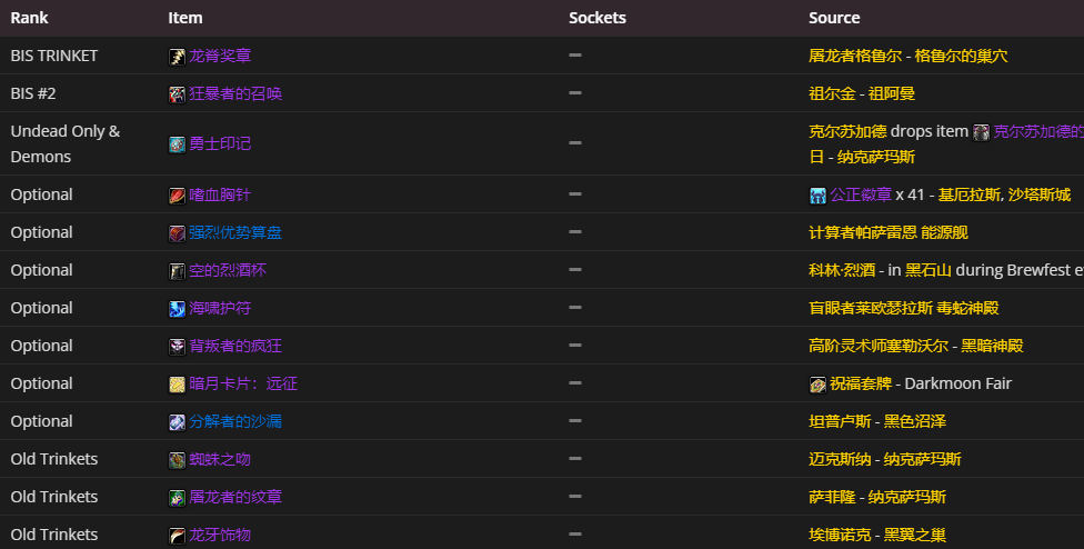 魔兽世界TBC怀旧服惩戒骑P4阶段BIS装备 - 哔哩哔哩