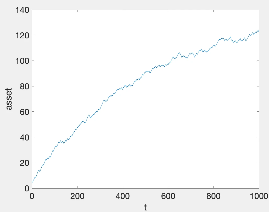 宏观经济学中的数值方法(2)-Endogenous Grid Method（下） - 哔哩哔哩