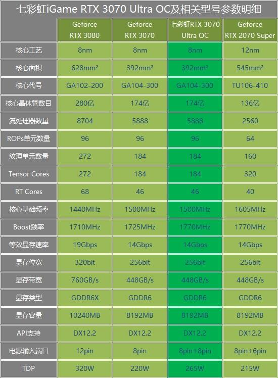 七彩虹3070显卡评测：比同价位2070S提升多少 - 哔哩哔哩