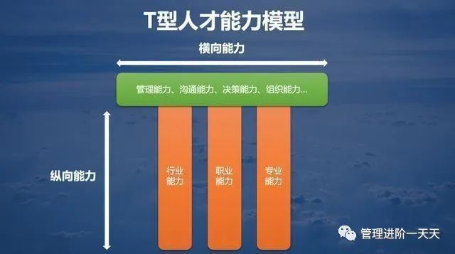 职场进阶，如何成为抢手T型人才 - 哔哩哔哩