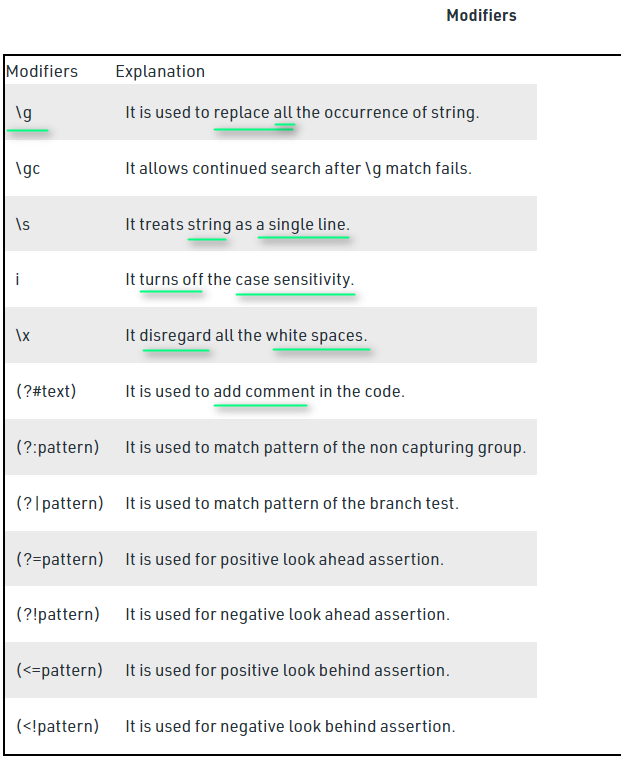 SAS:正则表达式 && prxmatch、prxchange - 哔哩哔哩