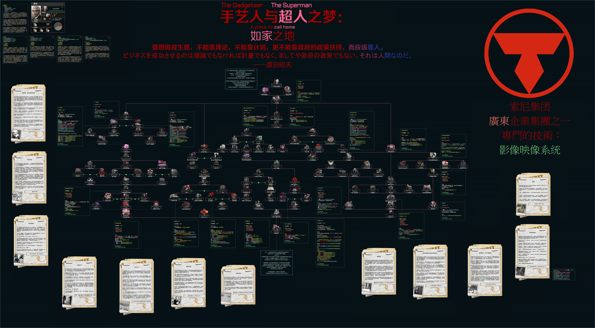 TNO近期Leak合集第十九弹 - 哔哩哔哩