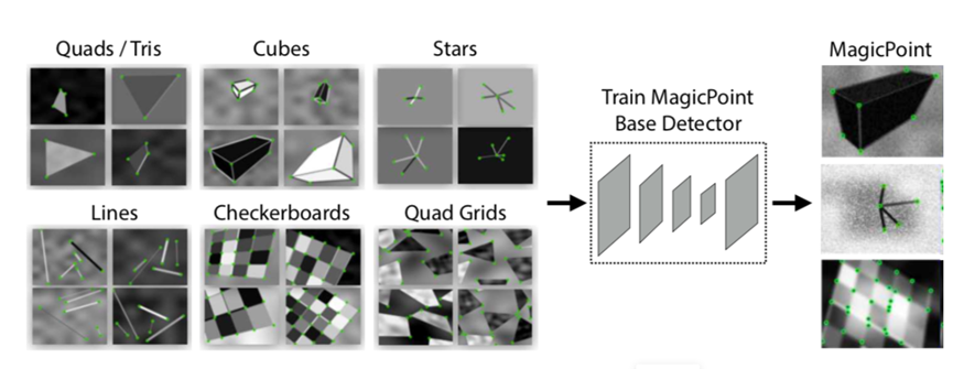 Super-point复现 - 哔哩哔哩