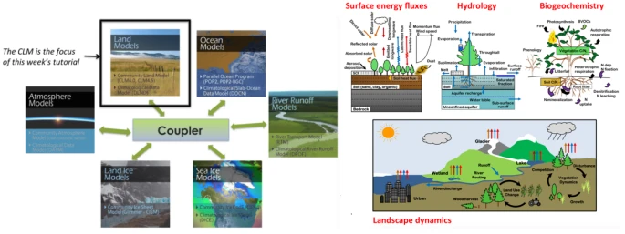 CESM移植、安装及快速运行；CLM安装及运行、移植、编译、结果处理、可视化 - 哔哩哔哩
