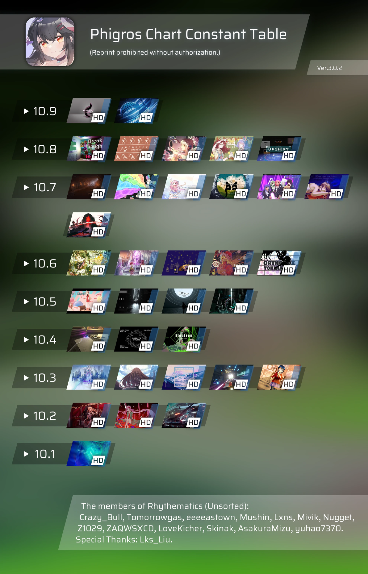 【Phigros】3.0.1定数表&rks计算器&查分图生成器 - 哔哩哔哩