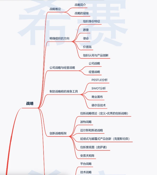 建议收藏！2024年11月NPDP备考资料包分享~~ - 哔哩哔哩
