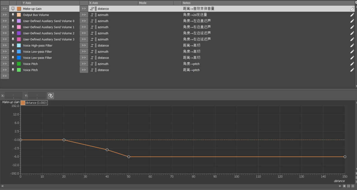 利用Wwise的基础功能构建空间音频效果 - 哔哩哔哩