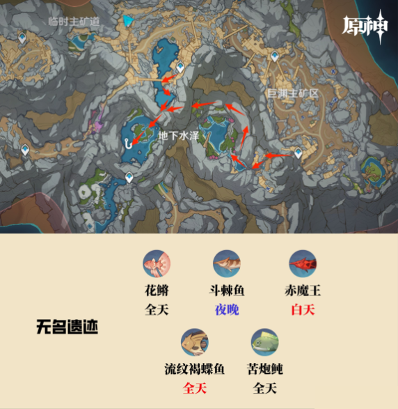 《原神》全钓鱼点种类分布介绍&钓鱼攻略 - 哔哩哔哩