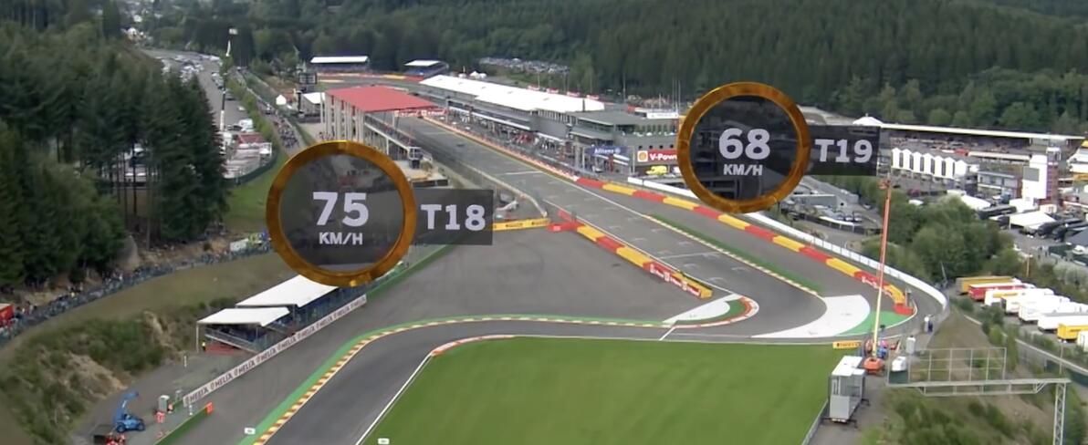 F1斯帕赛道：这些奇怪弯角名都什么意思？ - 哔哩哔哩