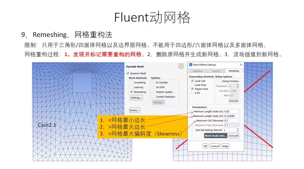 Fluent动网格入门课 - 哔哩哔哩