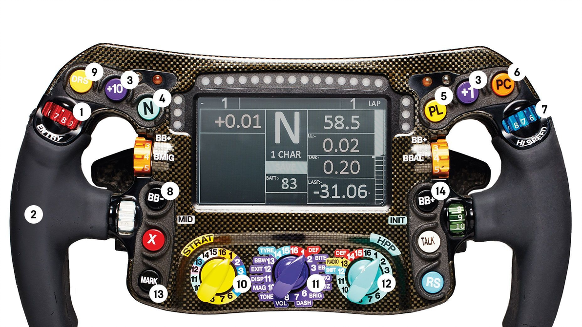 普通人把F1开上赛道，总共要几步？ - 哔哩哔哩