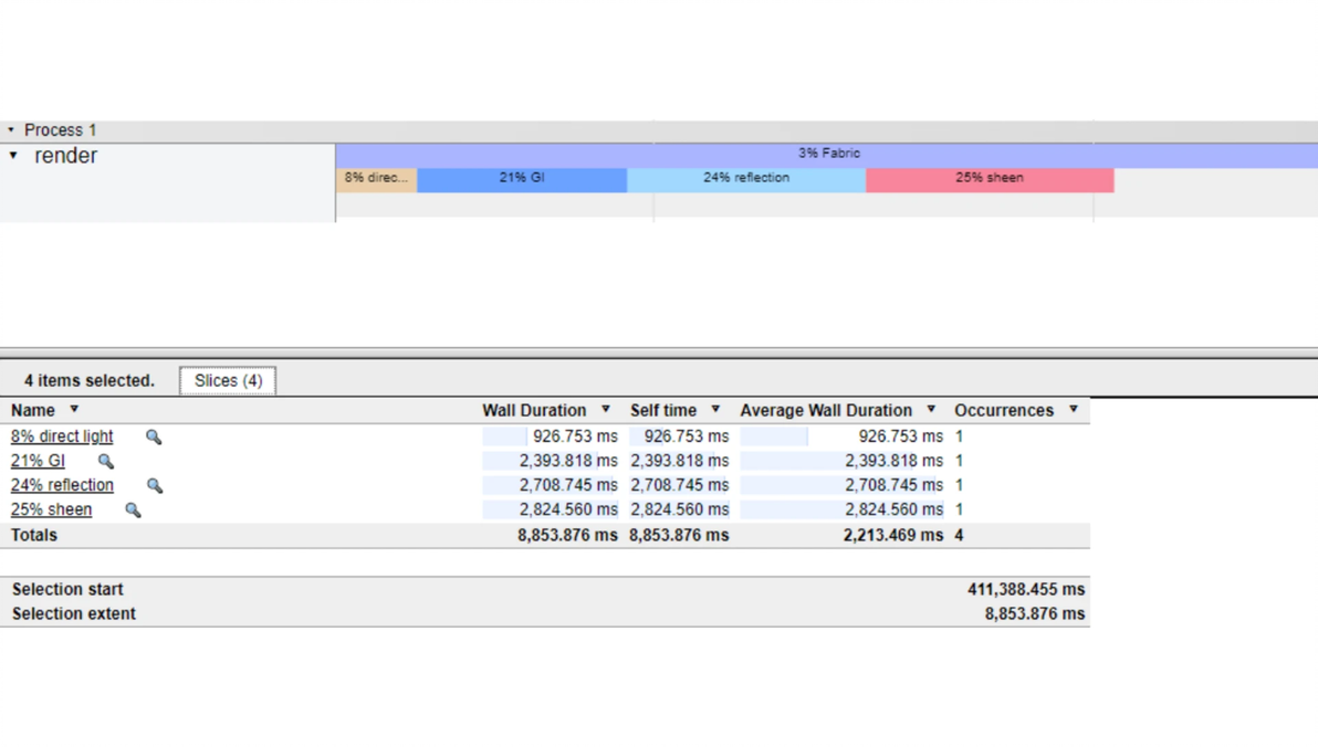 V-Ray Profiler 性能分析工具： 检查渲染时间并优化性能 - 哔哩哔哩
