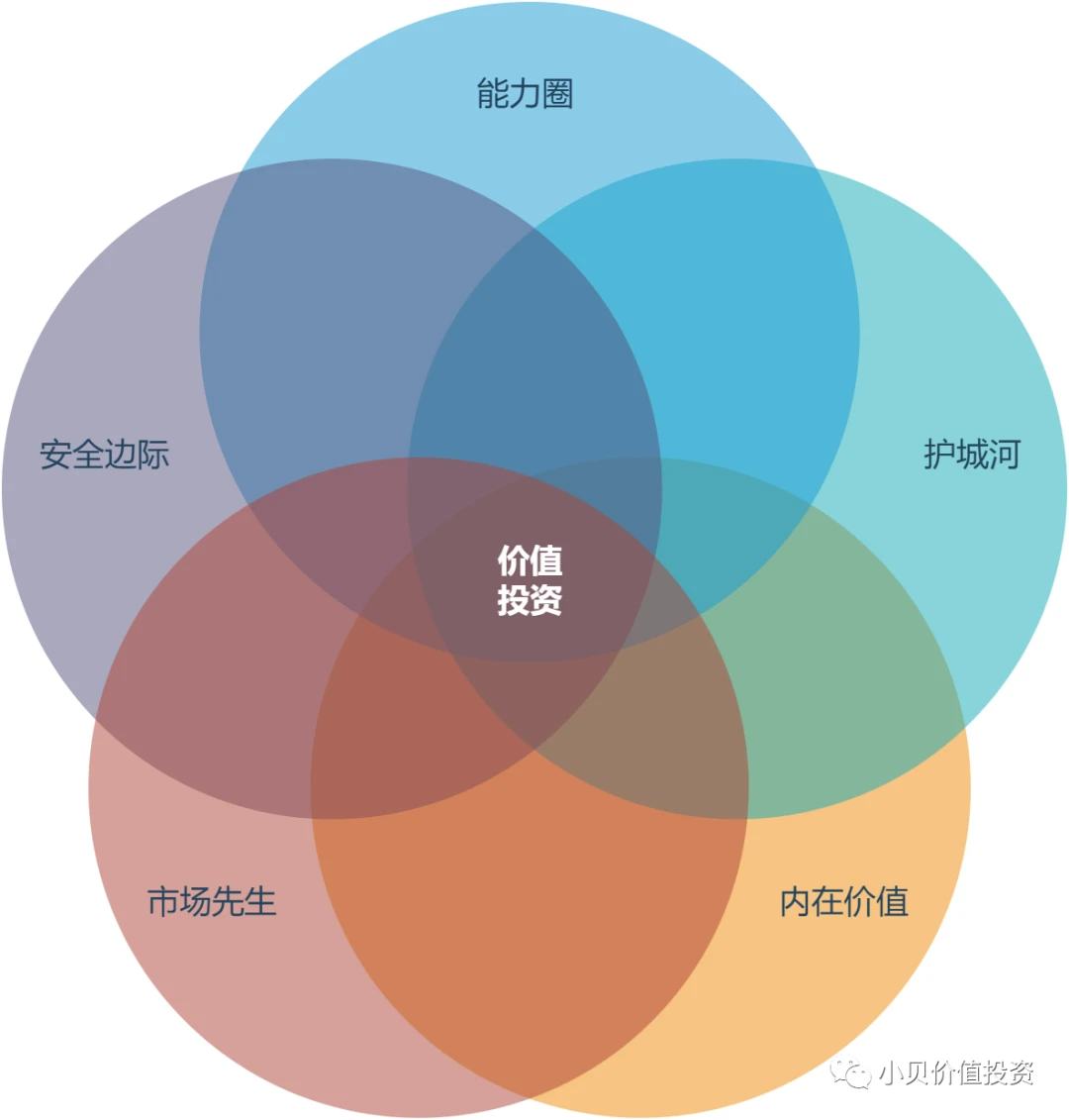 价值投资的总结 哔哩哔哩