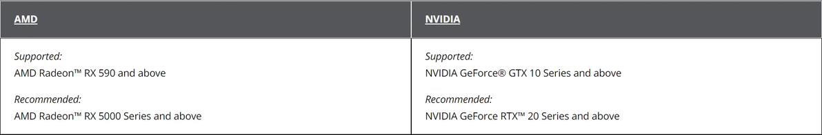 AMD FSR 3 上线，帧生成技术实测 - 哔哩哔哩