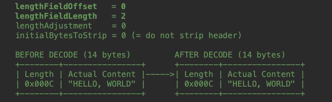 Netty中的解码器——ByteToMessageDecoder - 哔哩哔哩