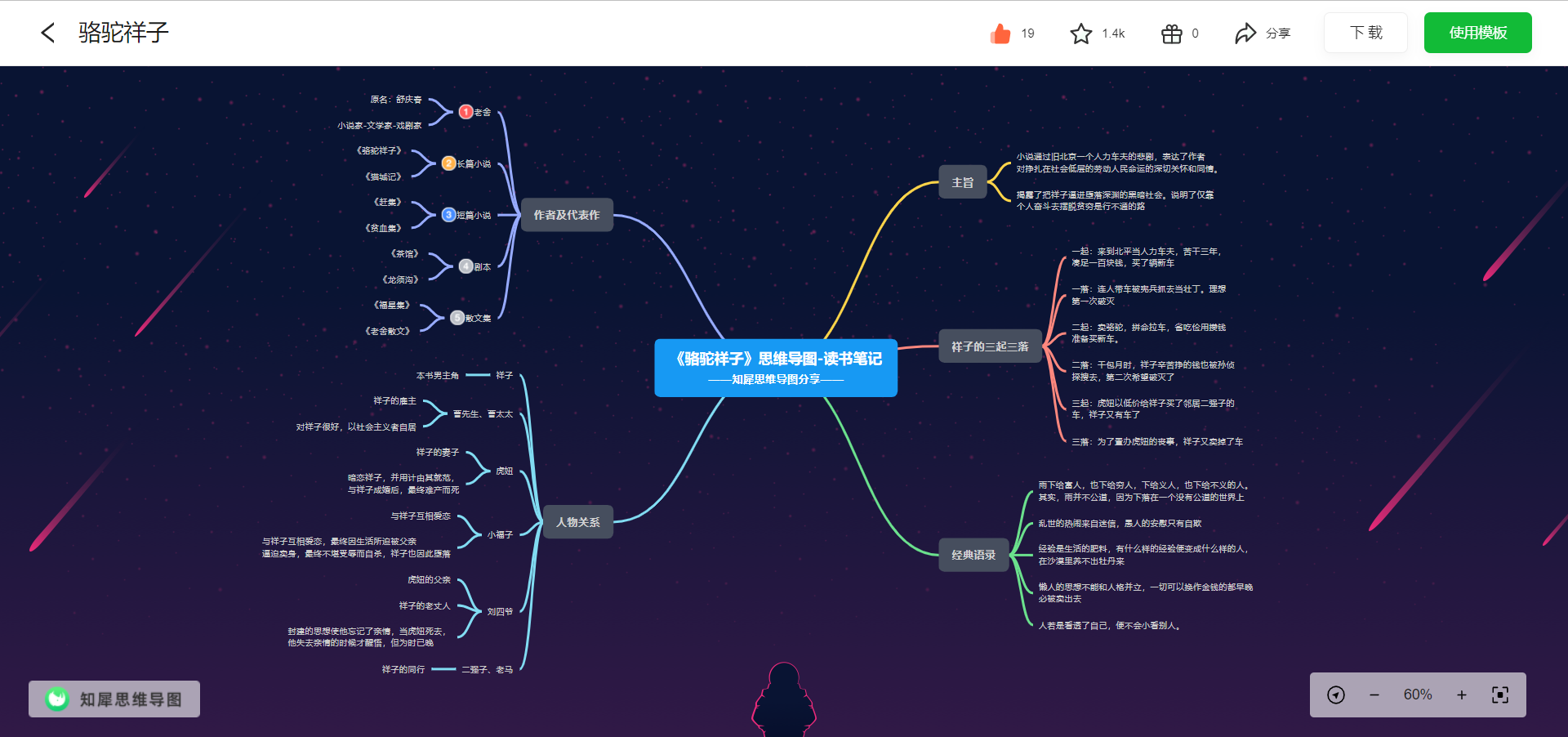 思维导图哪个软件比较好？好用的思维导图软件推荐 - 哔哩哔哩