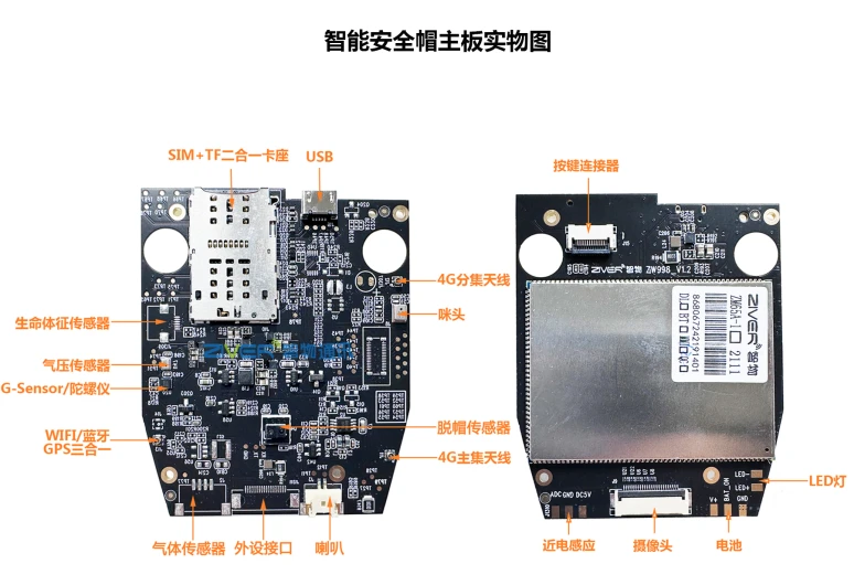 5G智能安全帽，RTK/UWB/GPS定位_音视频通话_气体检测智能头盔 - 哔哩哔哩