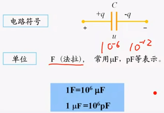 电路学习笔记30——电容元件 - 哔哩哔哩
