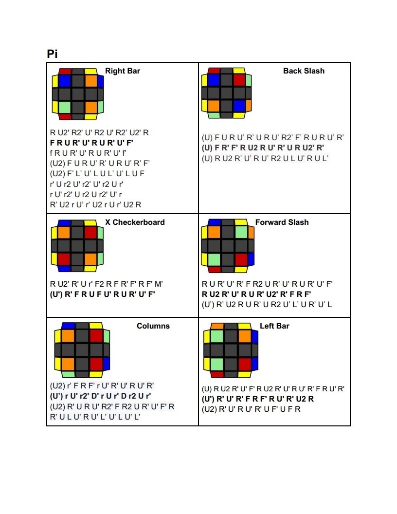 Roux method Guide——CMLL - 哔哩哔哩