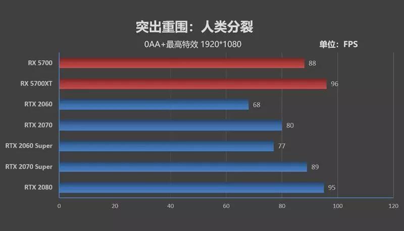 AMD RX 5700/5700 XT首发评测：性价比屠戮中高端 - 哔哩哔哩