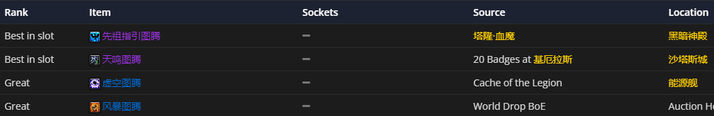 魔兽世界TBC怀旧服元素萨P4阶段BIS装备 - 哔哩哔哩
