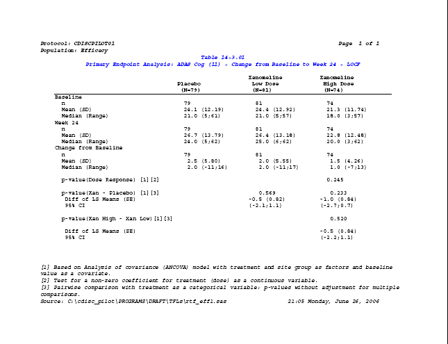 CDASH、SDTM、ADaM 基本概念（图表） - 哔哩哔哩