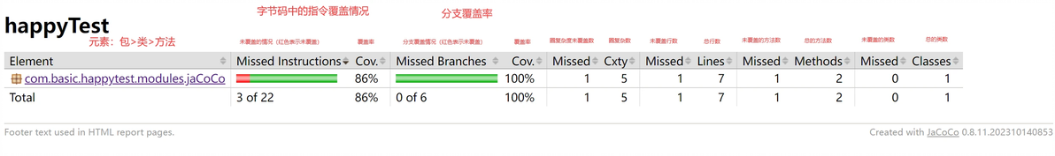 JaCoCo的Maven应用入门使用教程 - 哔哩哔哩