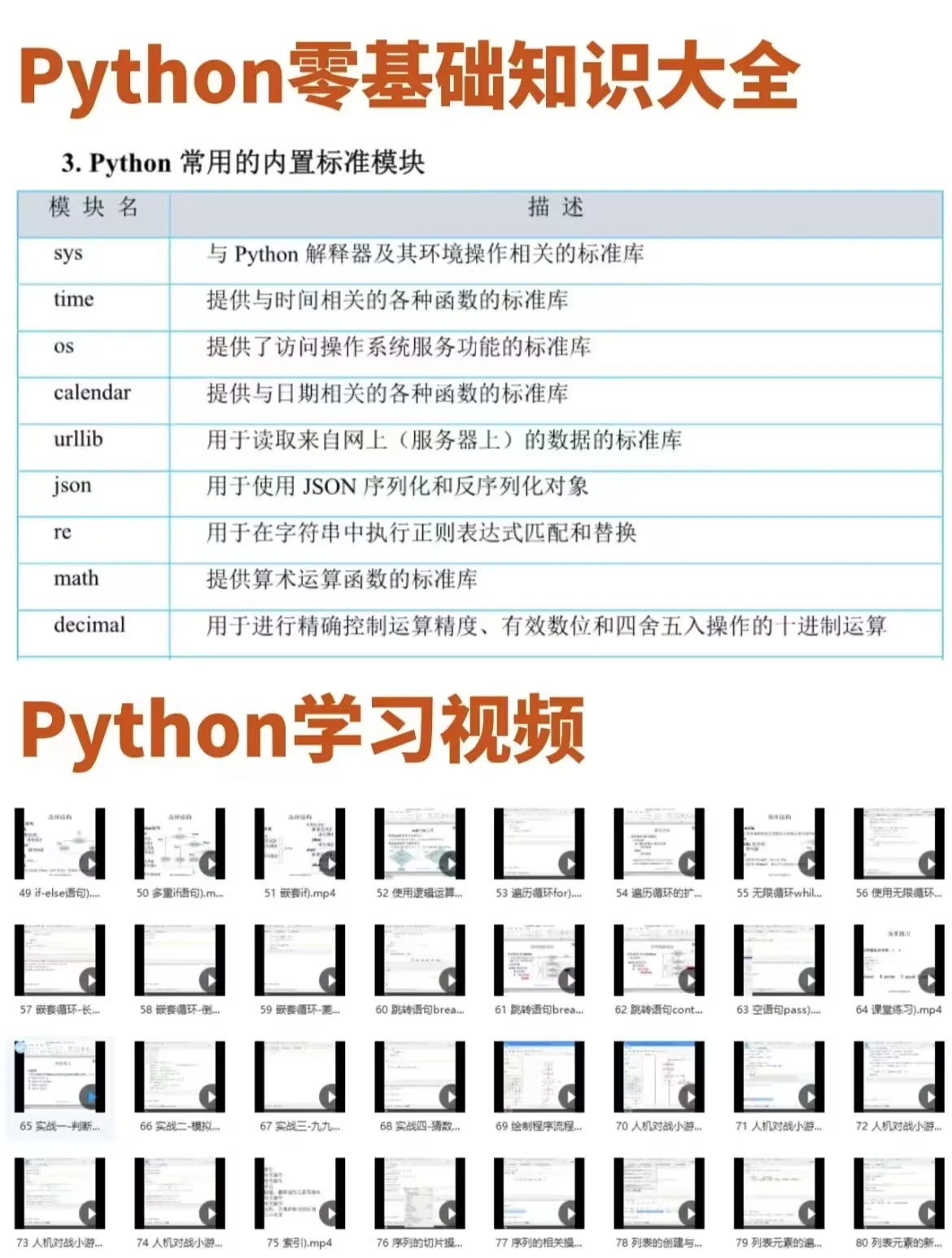 2024最全Python零基础入门笔记合集 - 哔哩哔哩