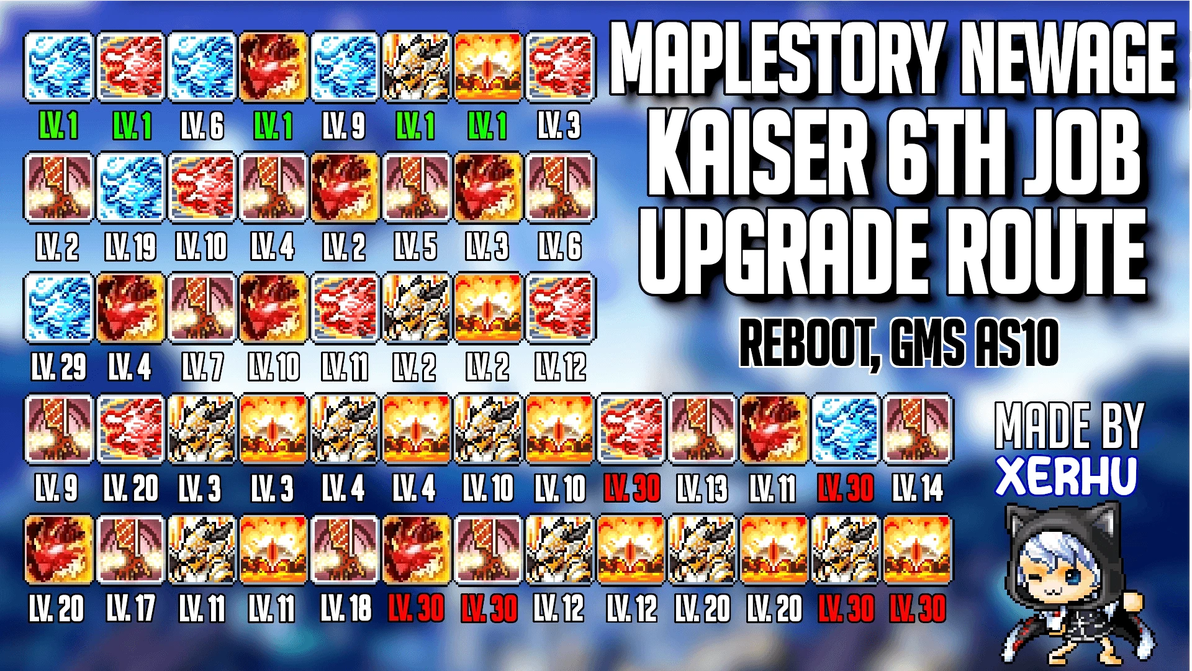 [GMSR]六转技能消耗和加点顺序推荐 - 哔哩哔哩