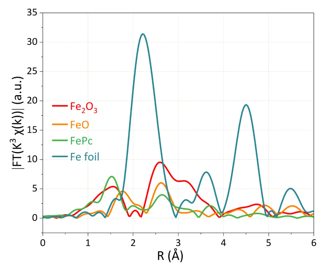 公开课上新||XAFS谱分析基础及在电催化领域中的应用 - 哔哩哔哩