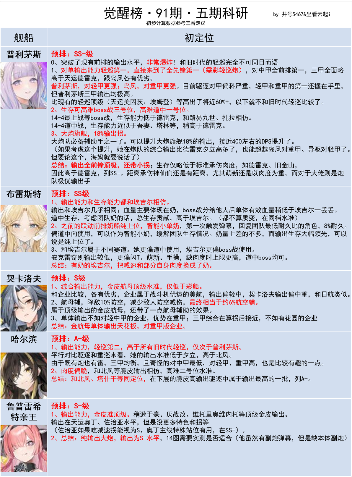 【科研五期】新船初见印象，布雷斯特、普利茅斯封神！ - 哔哩哔哩