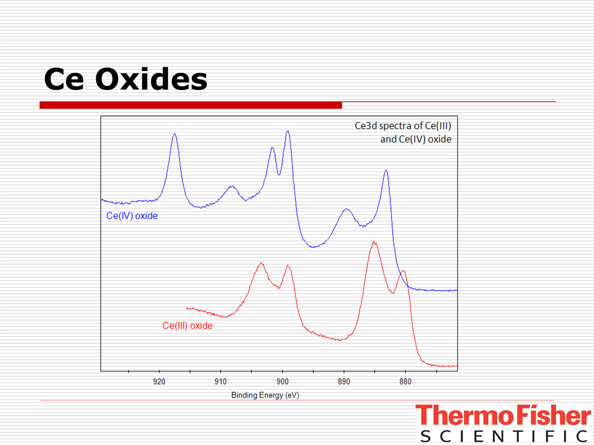 XPS谱峰结构分析精选——化学态分析方法/聚合物官能团分析 - 哔哩哔哩