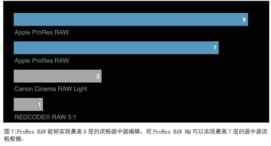 什么是Prores raw ？科普小文章 - 哔哩哔哩